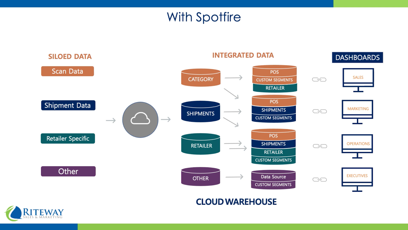 Discover the insights and sessions from The Analytics Forum Day 2 ...