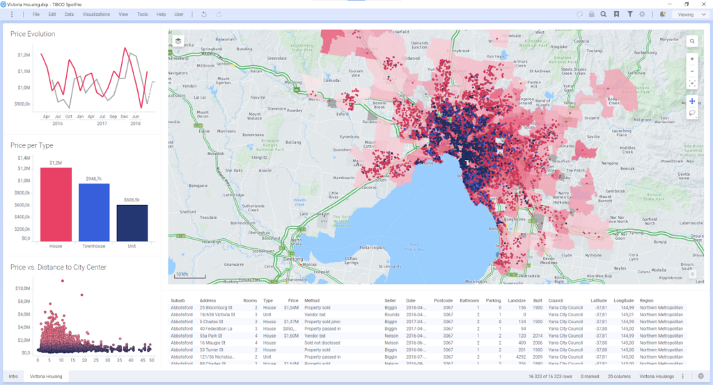 Get to know the new Spotfire: Back to our roots - Spotfire Blog