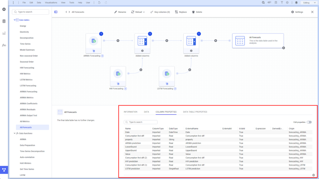 Unlock The Power Of Self Service Analytics With New Spotfire® Capabilities Spotfire Blog 