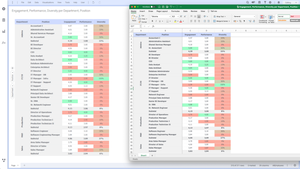 Unlock the power of self-service analytics with new Spotfire® capabilities - Spotfire Blog