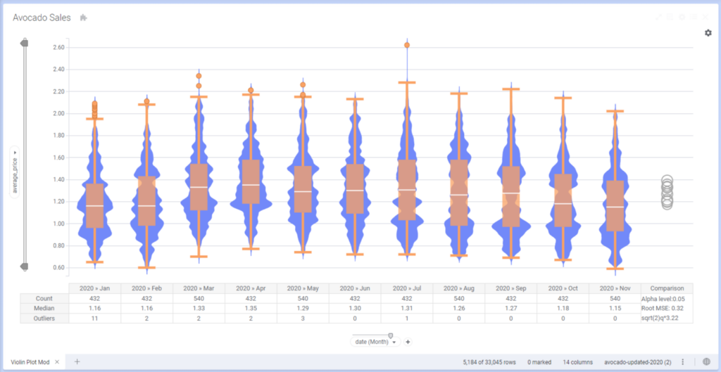 How these 3 Spotfire® Mods of the month power your smart factory ...