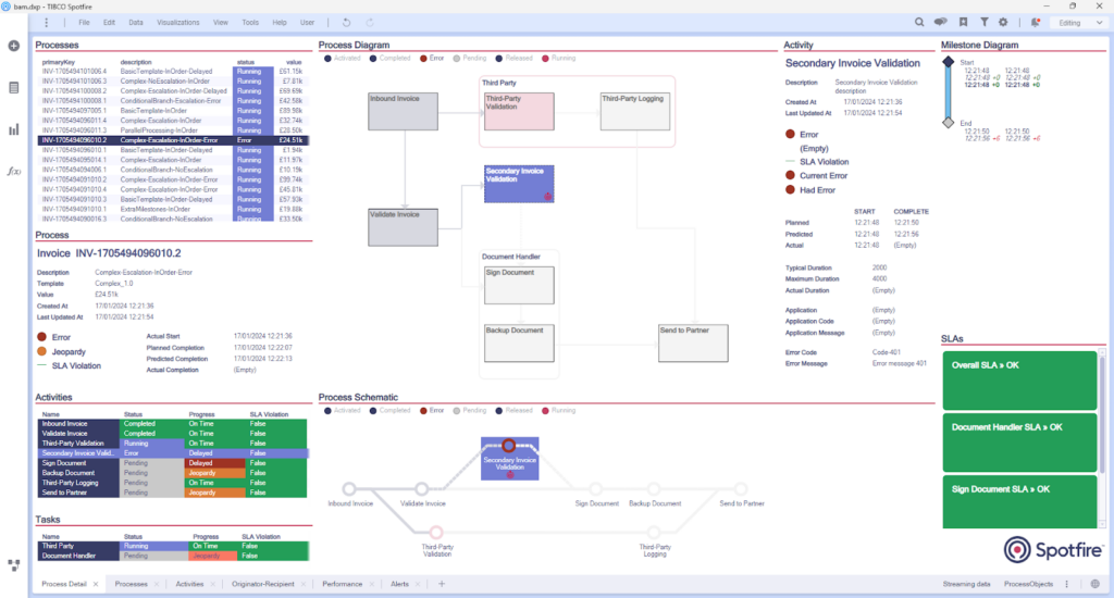 Spotfire® Mods of the month: The new Mods on the block - Spotfire Blog
