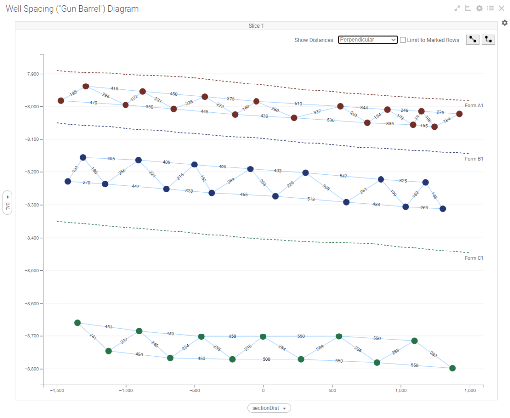 Unlock unseen potential: Transform well planning with Spotfire ...