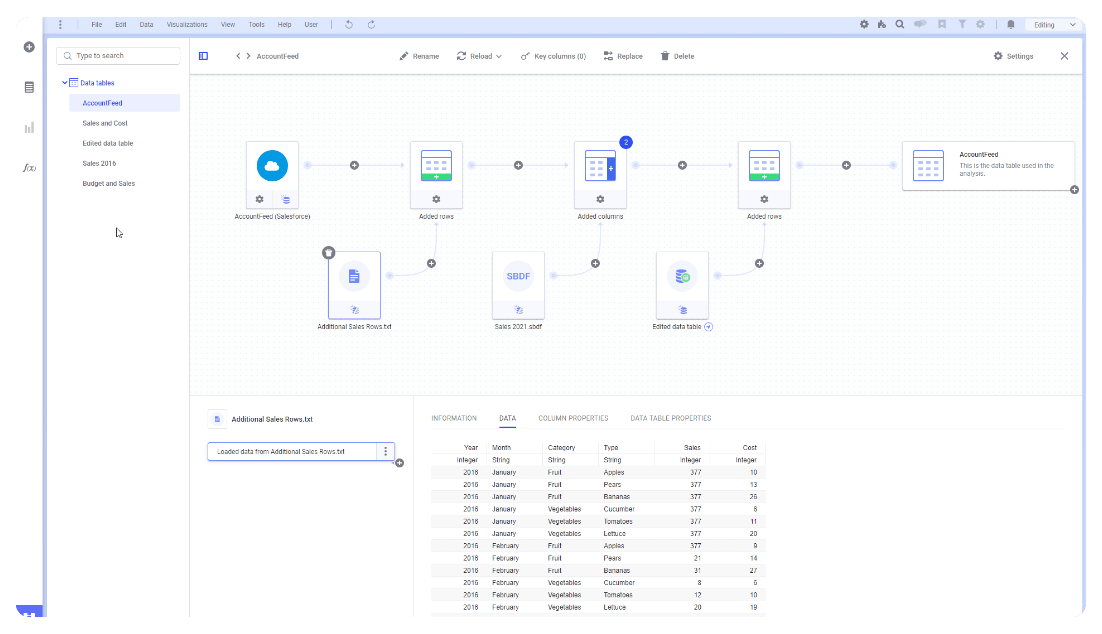 Spotfire Solving Complex Industry Specific Problems At The Speed Of Thought
