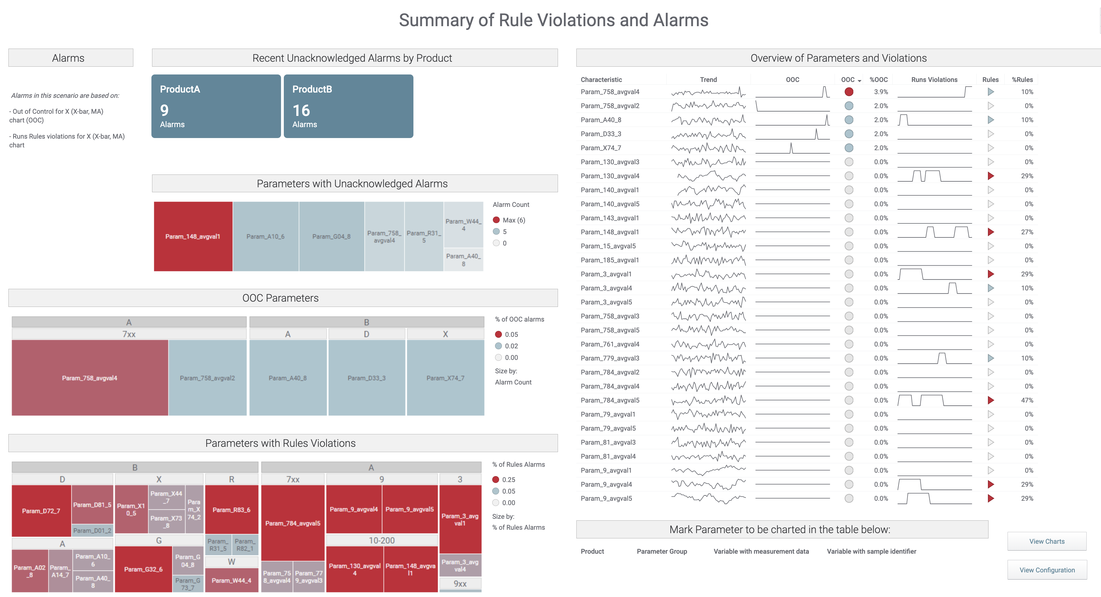 Spotfire Analytics Interactive Demos