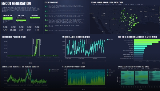 Spotfire Visual Analytics: Transforming Business Intelligence with ... Spotfire Visual Analytics: Transforming Business Intelligence with ...